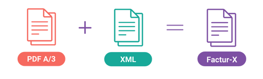 Quels sont les différents formats de facture électronique ? - Systhen